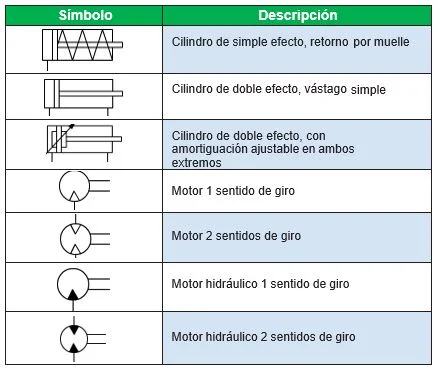 Simbología Hidráulica y neumática - Recursos de Ingeniería